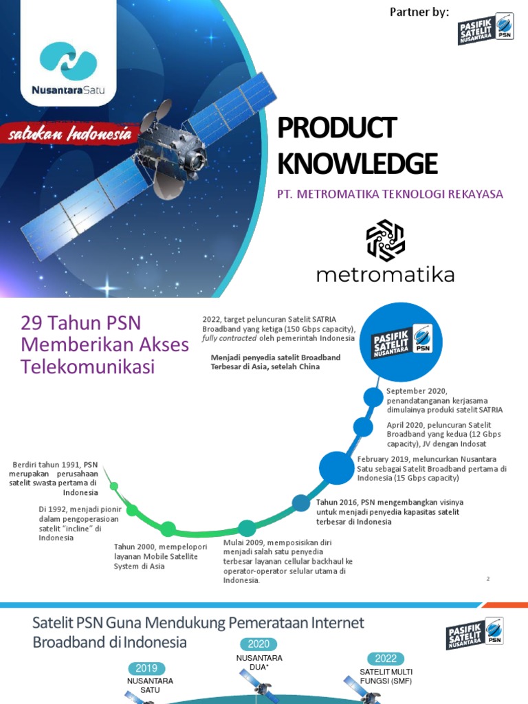 Profile Product Ubiqu Sinyalku-Dec2021 | PDF