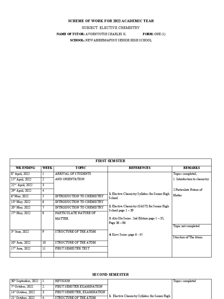 SCHEME OF WORK Elective Chem Form 1 | PDF | Chemistry | Physical Sciences