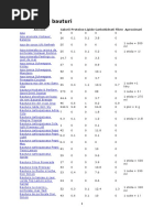 Common Liquid Viscosity Chart | PDF | Chocolate | Butter