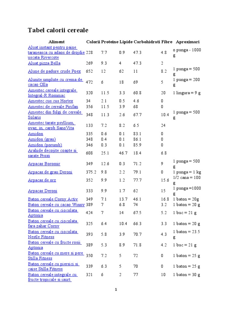 Calorie counts and nutrition info for common cereals | PDF | Edible ...