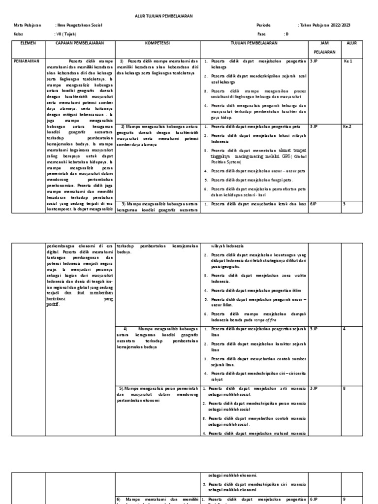 Alur Tujuan Pembelajaran Ips | PDF