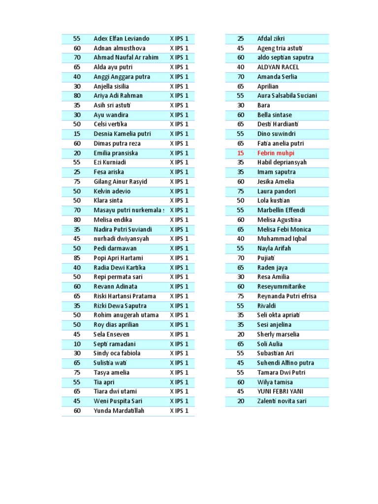 (Fiqih X Ips) Pts Tp. 2021-2022 | PDF | Semitic Words And Phrases ...