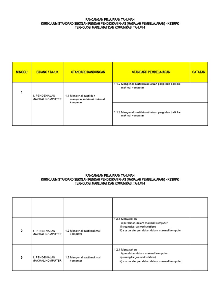 RPT TMK Tahun 4 | PDF