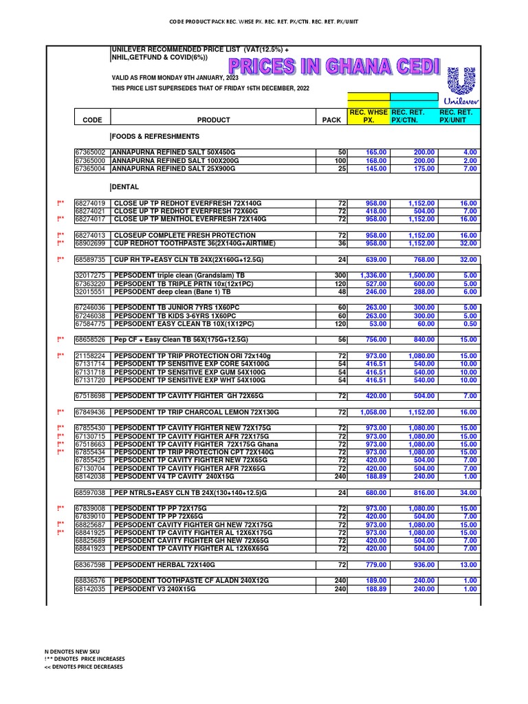 Never Submit 9TH JANUARY 2023 | Download Free PDF | Cleaning Products ...