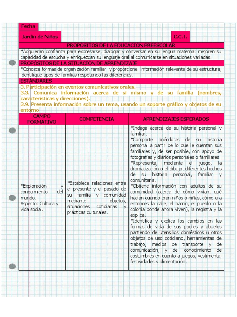 Aprendo Sobre Mi Familia y Comunidad | PDF | Educación de la primera ...