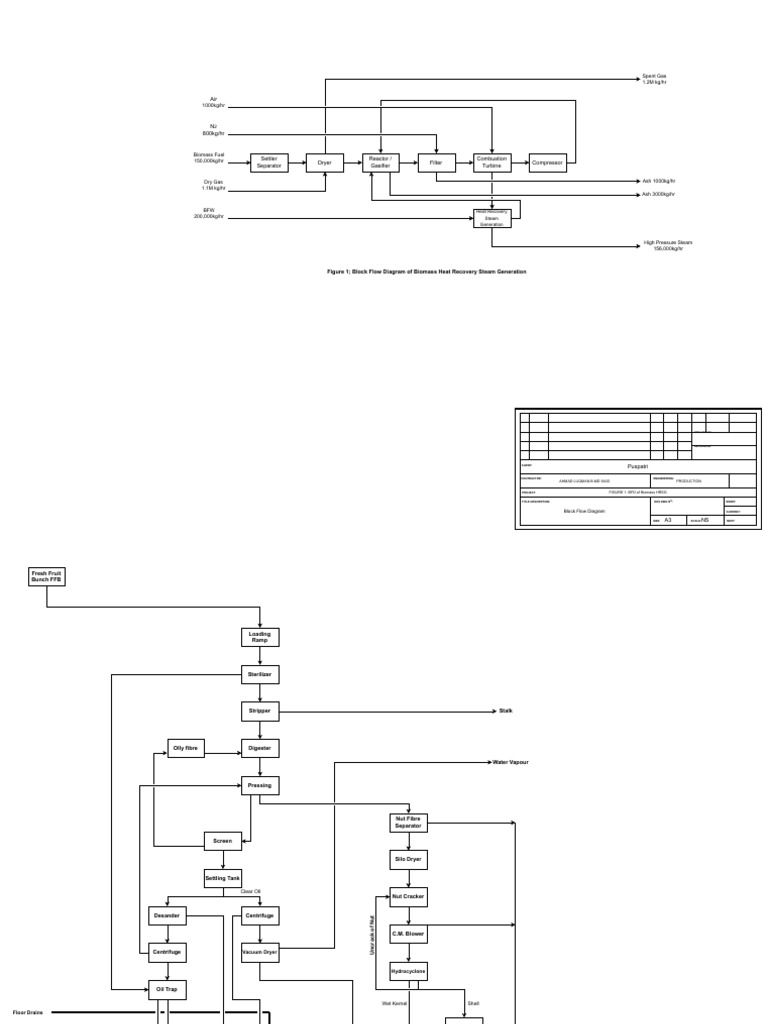 Block Flow Diagram of a Toluene Hydrodealkylation Process | PDF | Steam ...