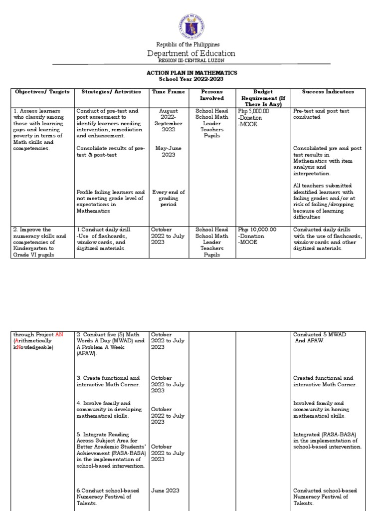 SP2ES Action Plan in Math 2022 2023 | PDF | Teachers | Mentorship