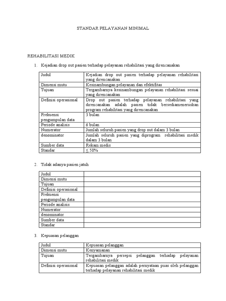 Standar Pelayanan Minimal | PDF