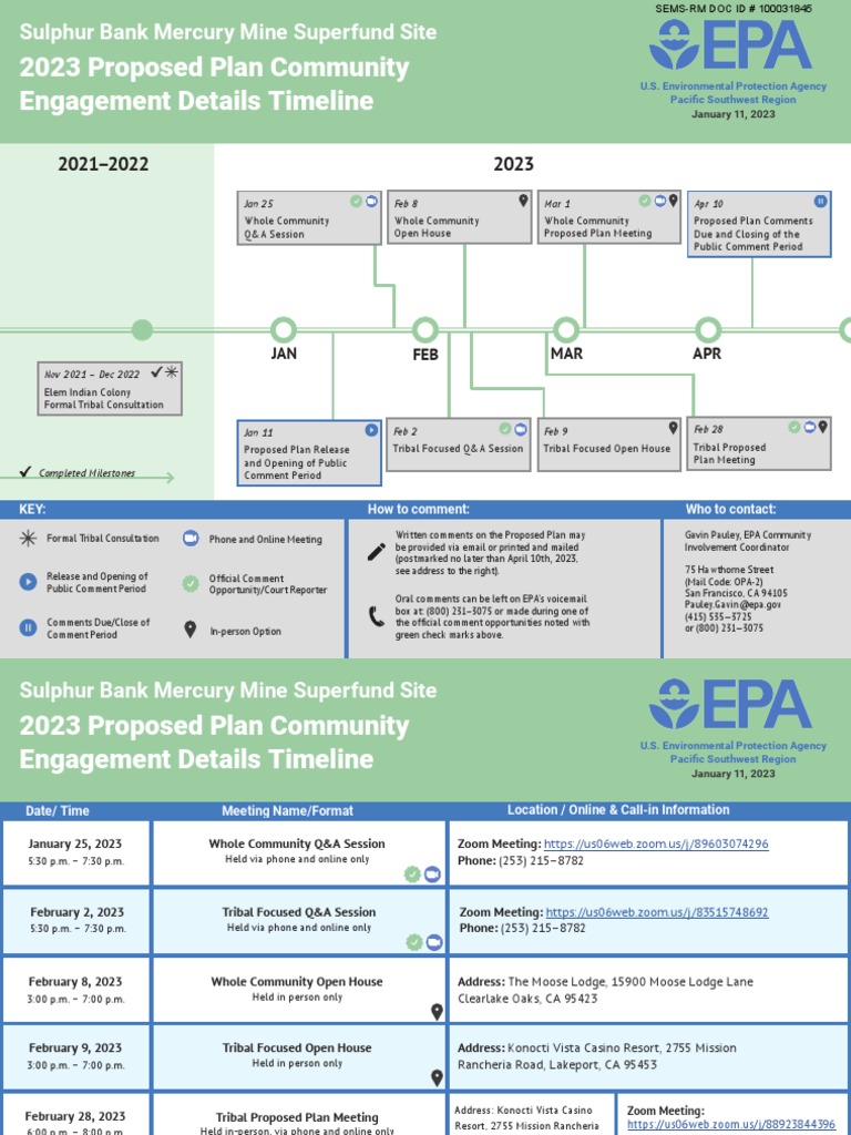 Sulphur Bank Timeline - 100031845 | PDF | United States Environmental ...