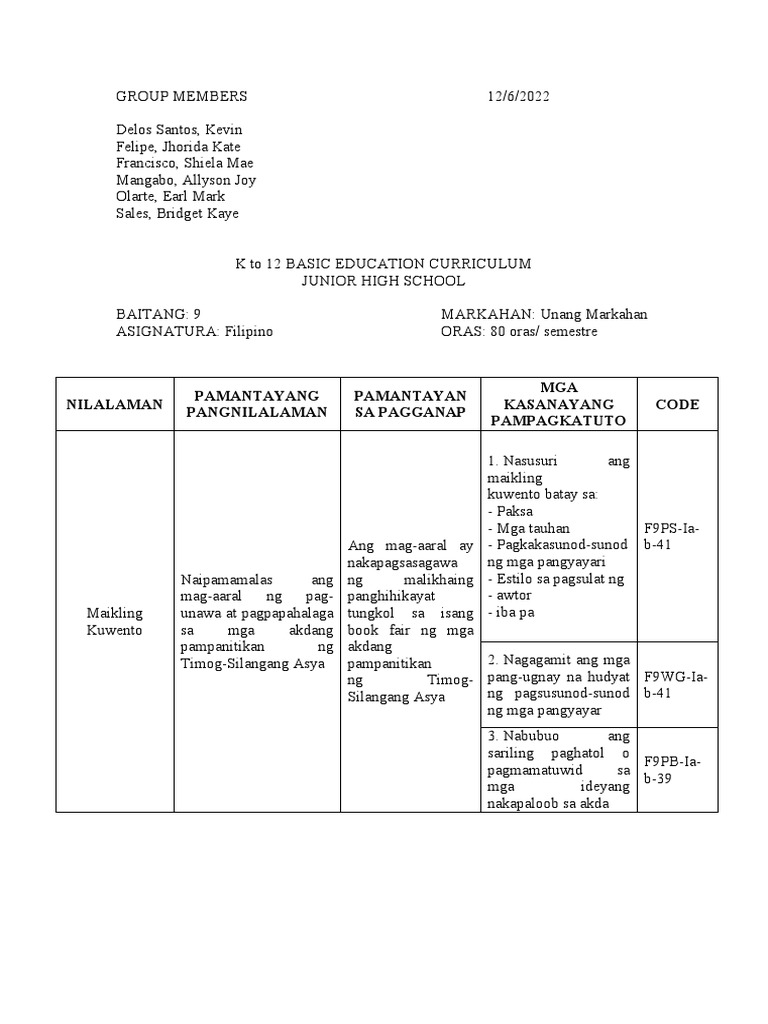 Unpacking The Curriculum Pdf