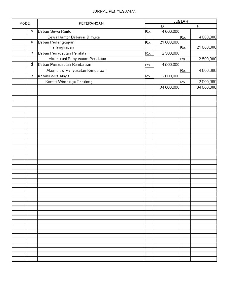 Lembar Jawaban Format Neraca Lajur 01smje011 R 305 | PDF