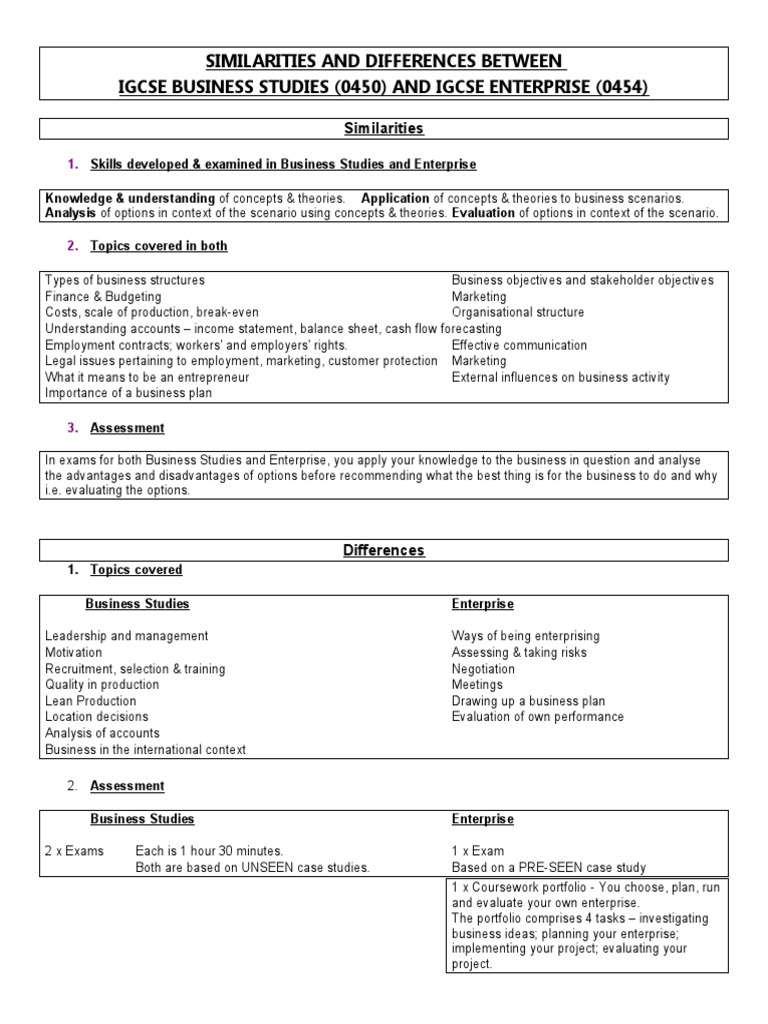 IGCSE Business vs. Enterprise | PDF | Business | Test (Assessment)