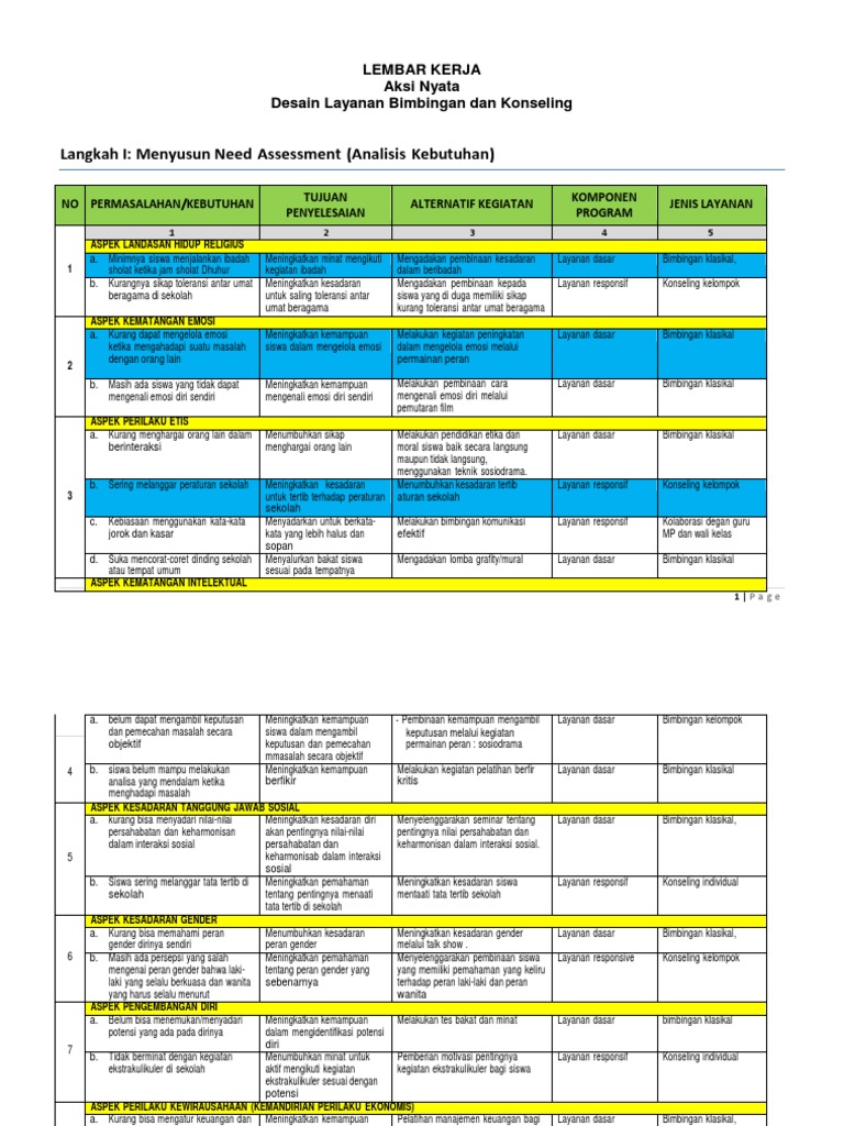 Moch Solikin - LK Aksi Nyata - Desain Layanan Bimbingan Dan Konseling | PDF