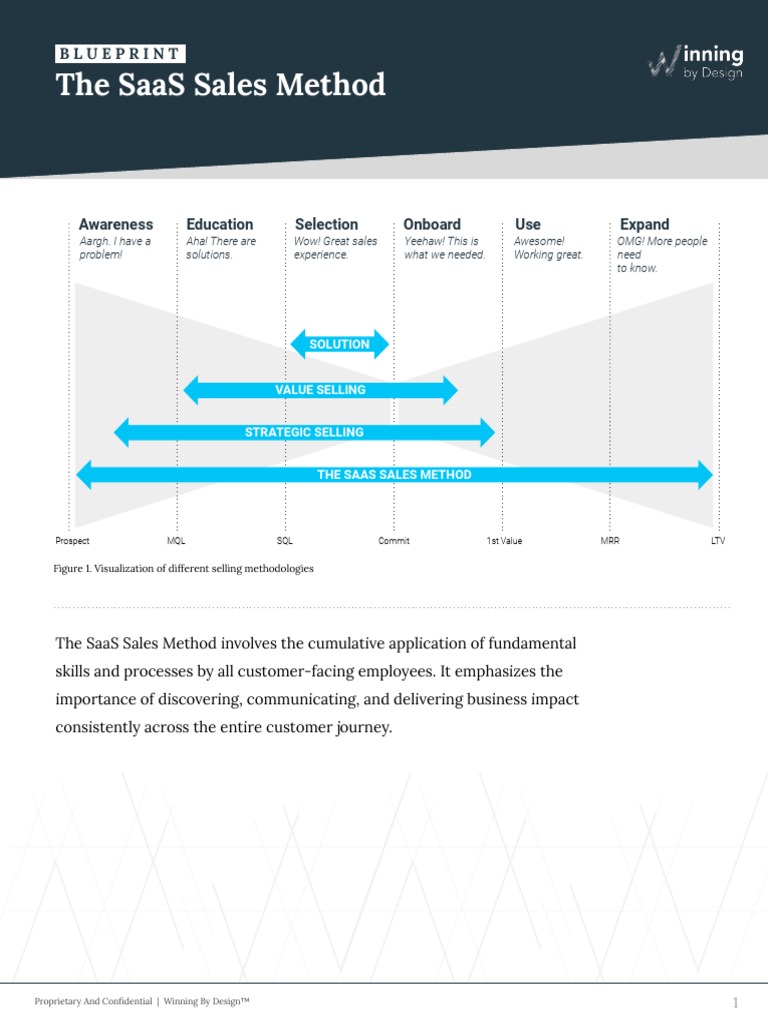 Winning by Design Blueprint The SaaS Sales Method | PDF | Career ...