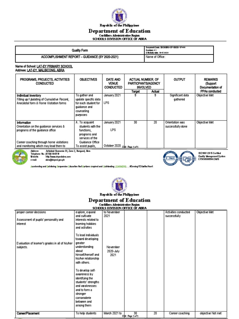 Accomplishment Report - Guidance (Sy 2020-2021) | PDF | Quality ...