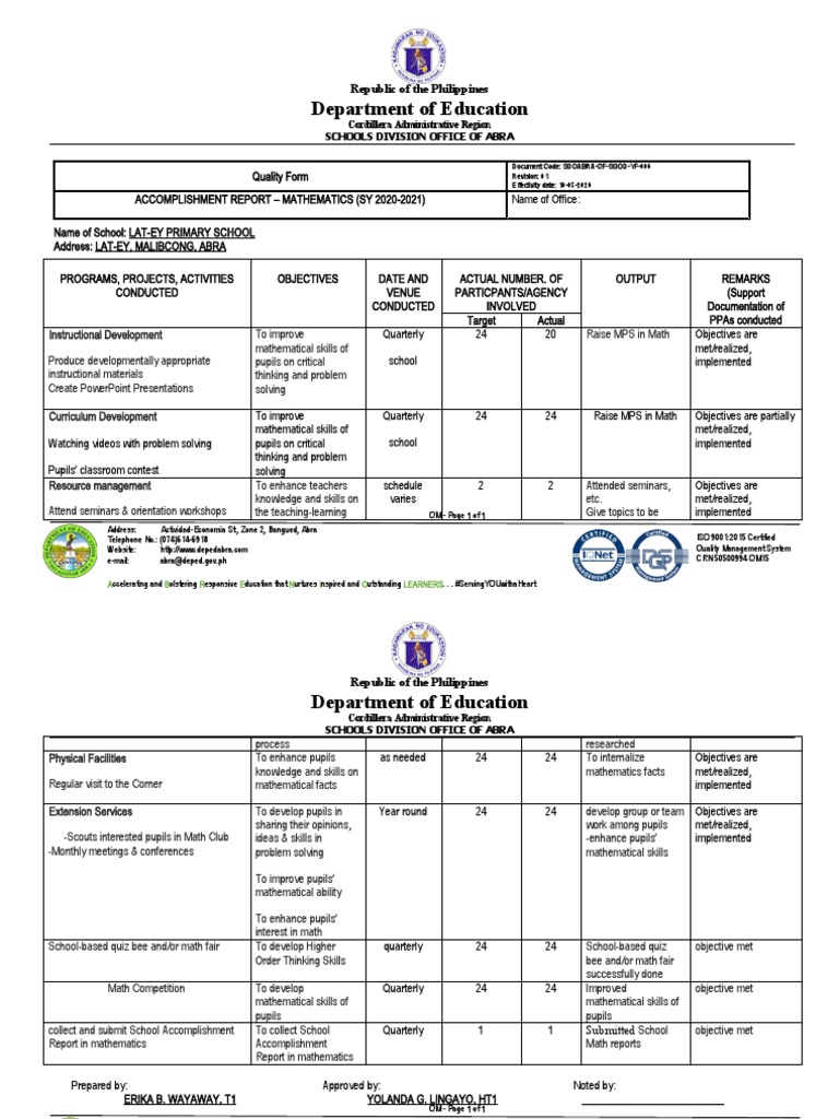 Accomplishment Report - Mathematics (Sy 2020-2021) | PDF | Quality Management | Mathematics