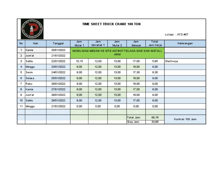 Time Sheet Crane 100 T | PDF