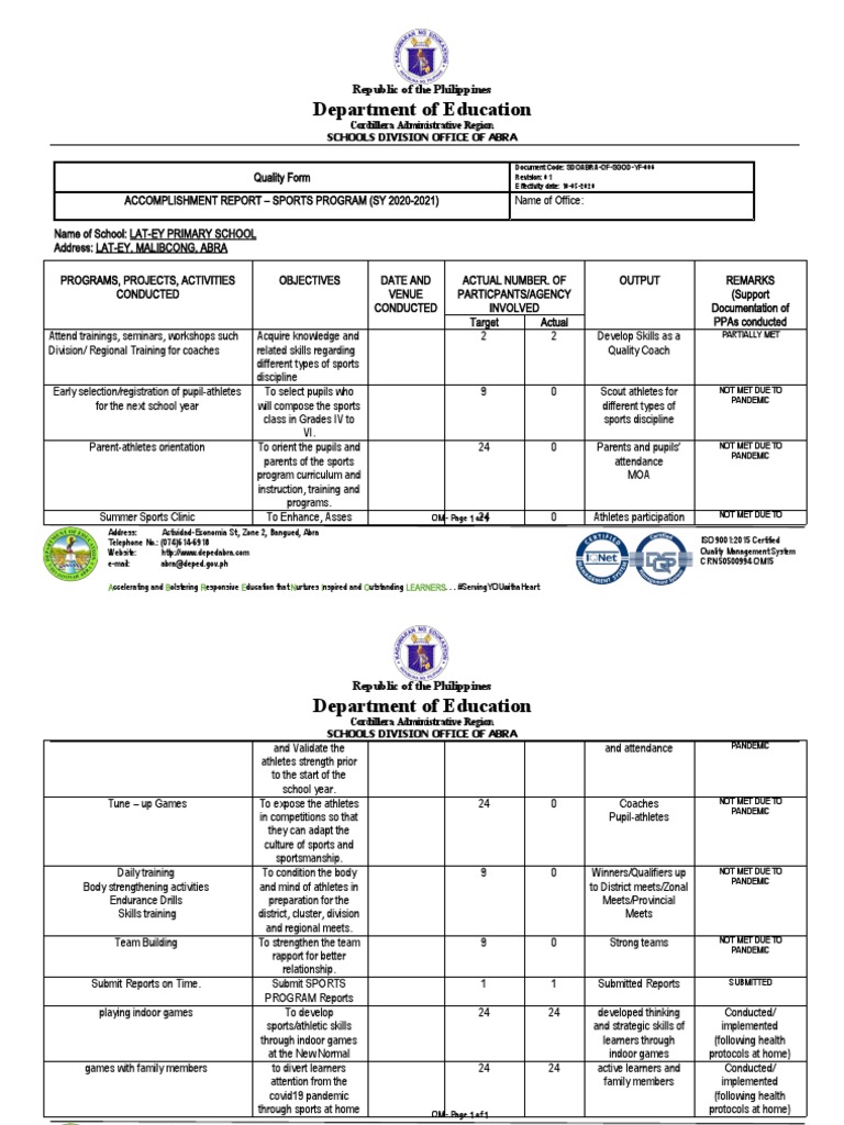 Accomplishment Report - Sports Program (Sy 2020-2021) | PDF