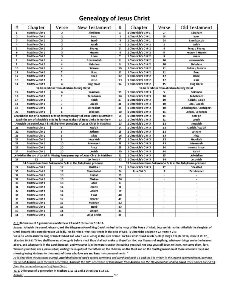 Genealogy of Jesus Christ Overview | PDF | Ancient Jews | Books Of Kings