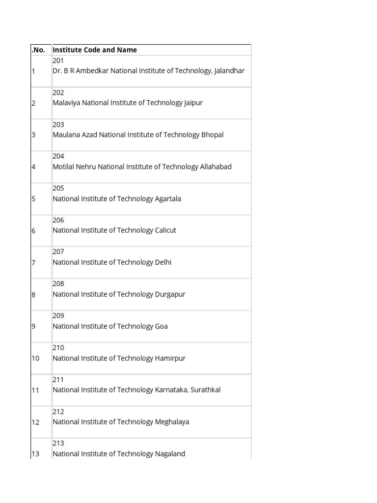 IIT and NIT Details | PDF | Universities And Colleges | Science Education