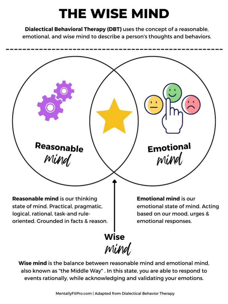 Wise Mind Worksheet DBT-2 | PDF