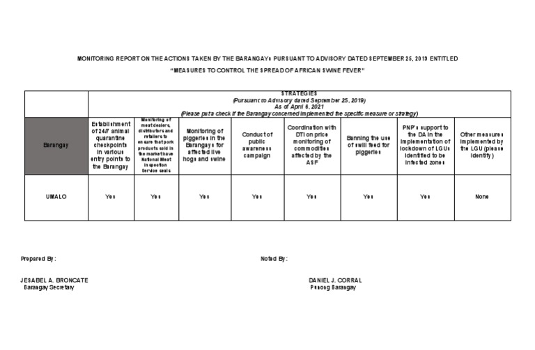 ASF Report For Barangay | PDF | Health Disasters | Emergency Management