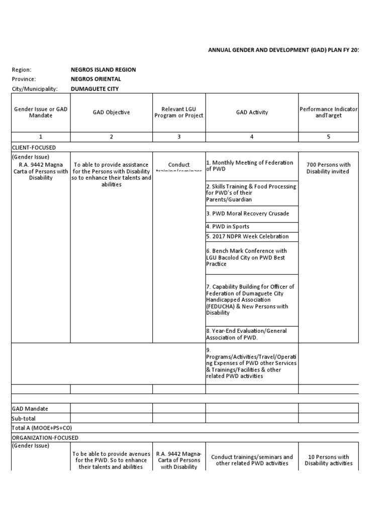 CSWDO GAD Accomplishment Report 2016 | PDF | Gender And Development ...