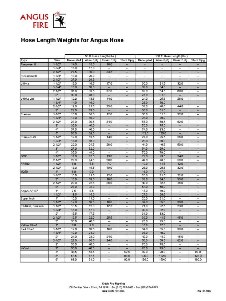 Angus Fire Hose Weight & Size Chart | PDF