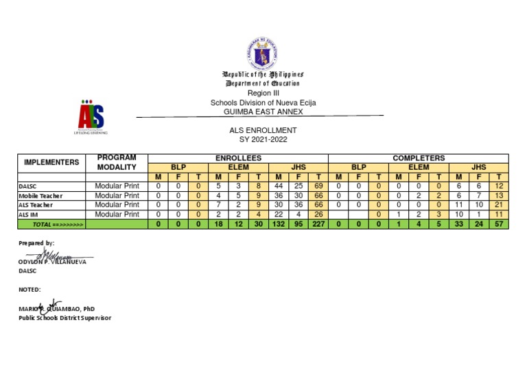 ALS Enrollment SY 2021 2022 | PDF