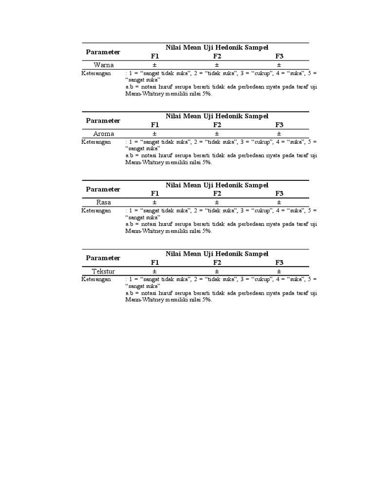 Hedonic Testing Results and Analysis of Sensory Attributes of Food ...