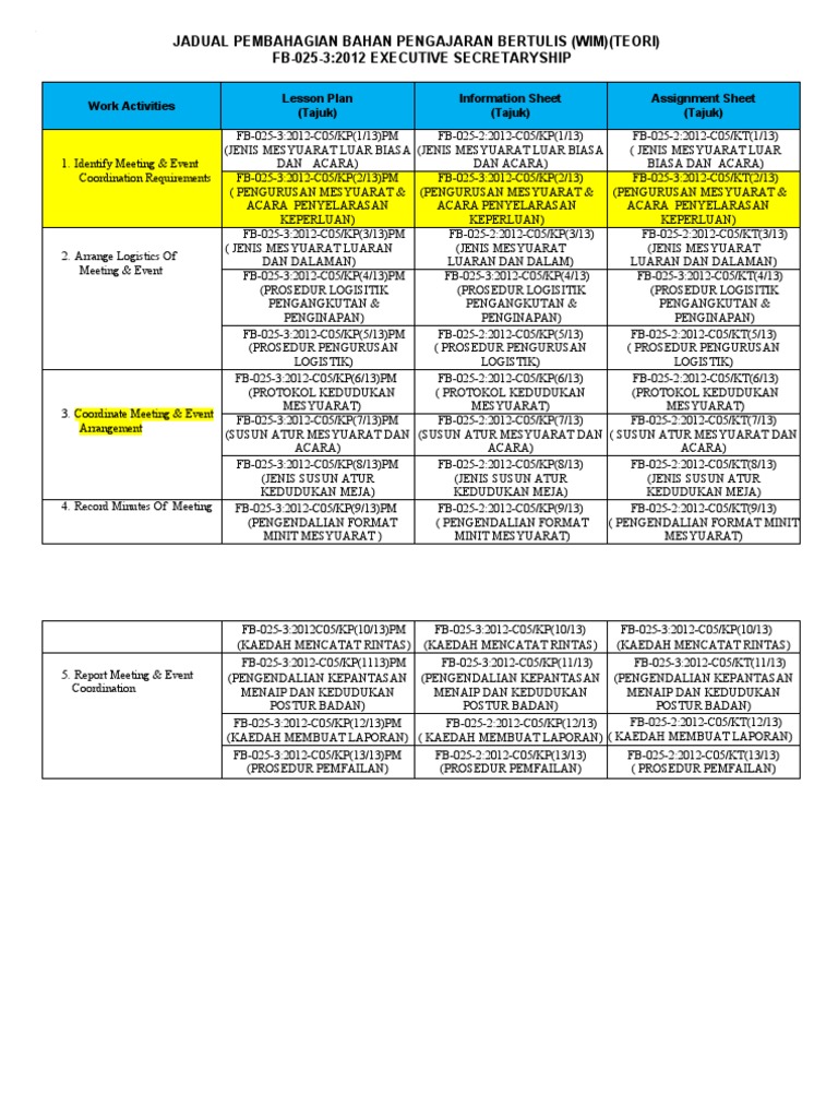 JADUAL PEMBAHAGIAN WIM TEORI Terbaru | PDF