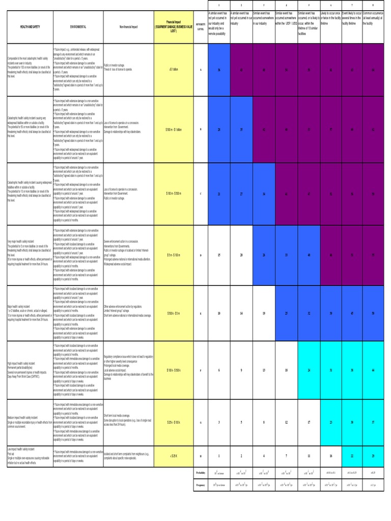 Incident Severity Matrix | PDF | Health Sciences