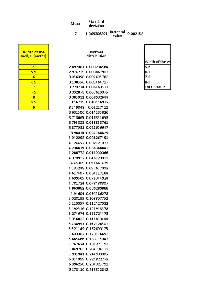 Overlay Histogram With The Normal Distribution Data | PDF Overlay Histogram With The Normal Distribution Data | PDF