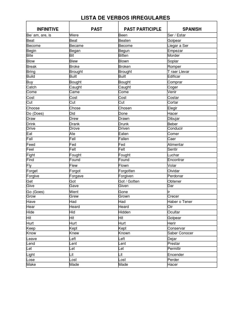 Lista de Verbos Irregulares | PDF