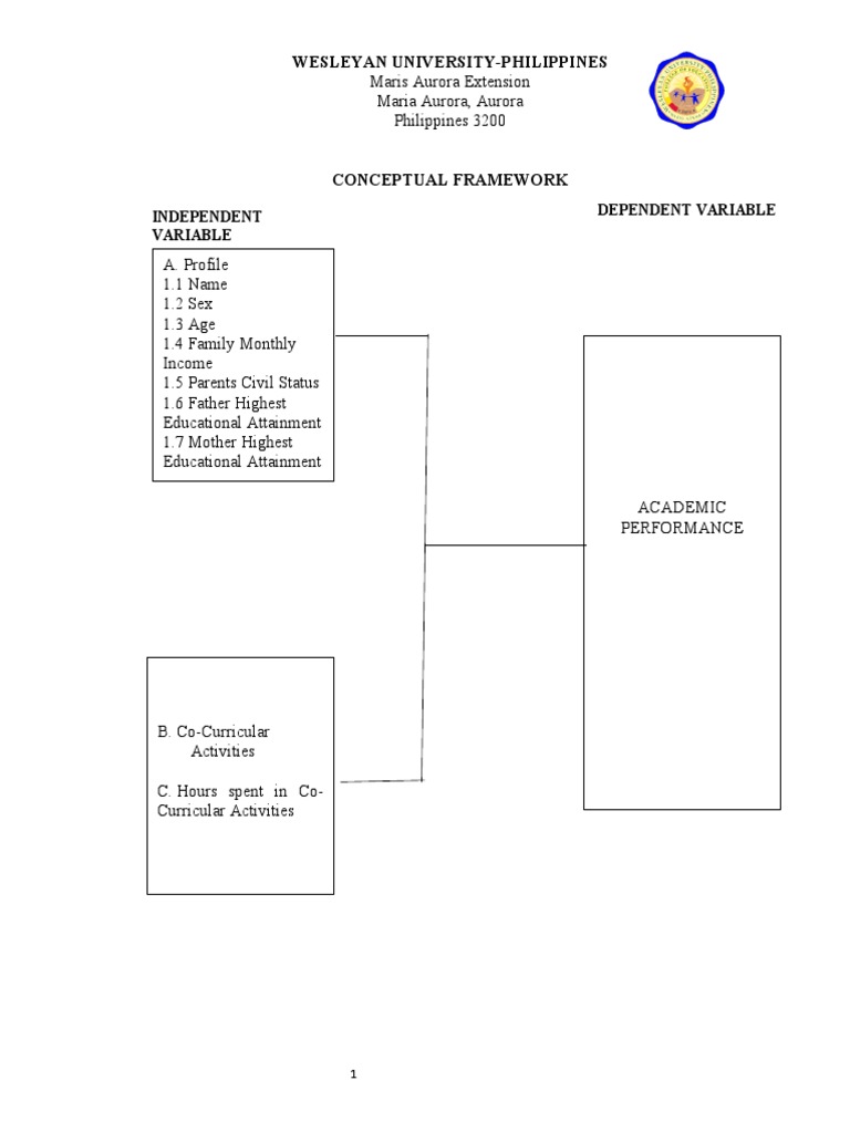 Co Curricular Activities Sop and Conceptual | PDF