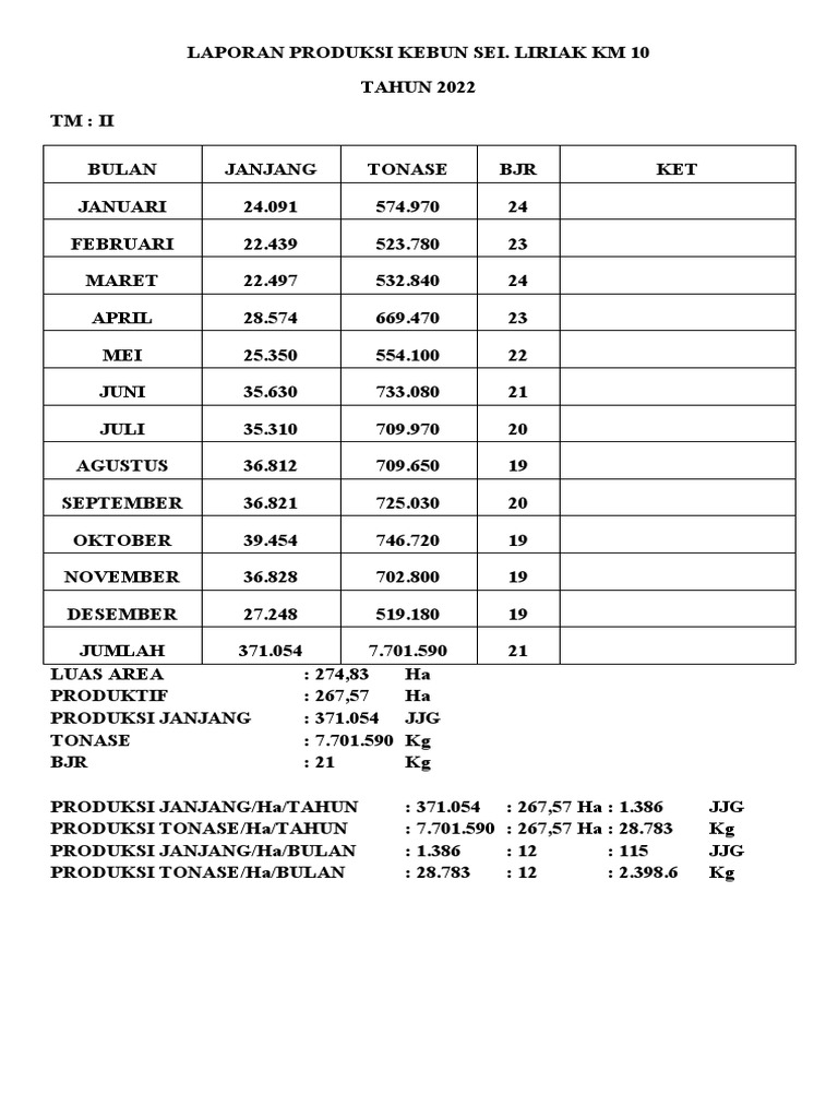 Laporan Produksi Kebun Sei Liriak KM 10 TM 2 | PDF