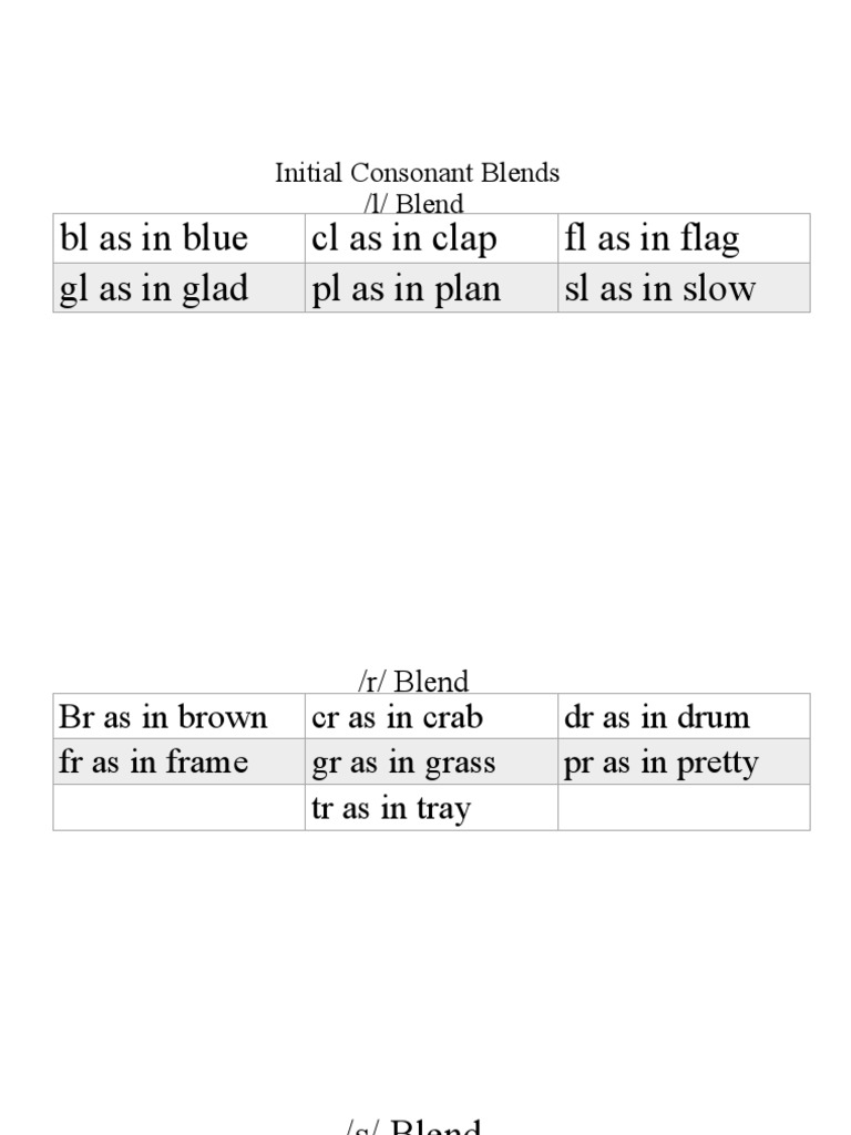 Initial Consonant Blends | PDF