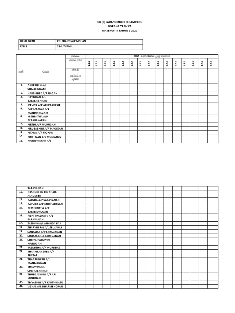 Borang Transit Mat Tahun 2 | PDF