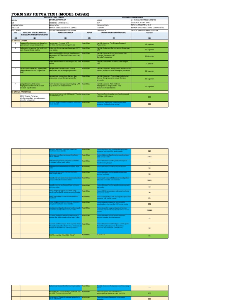 Matrik Dan SKP PKM 2022 - Karset | PDF