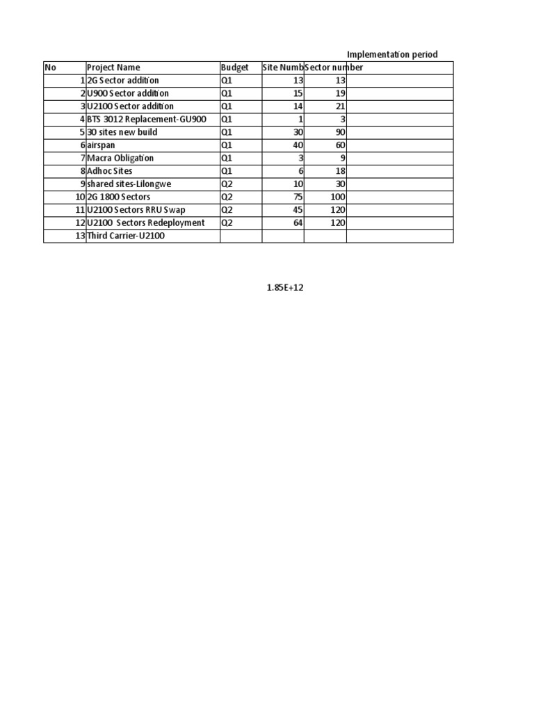 Master Project Tracker 2019 Final | PDF | Service Industries ...