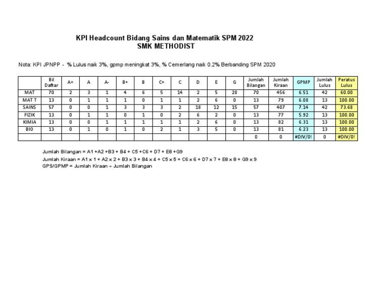 auto-kira-gpmp-SPM 2022 | PDF