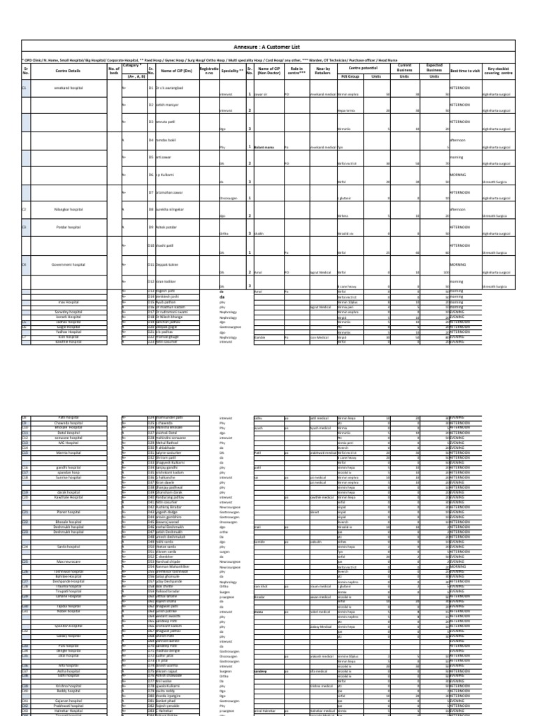 Annexure A-2 (1) - Updated Latur | PDF
