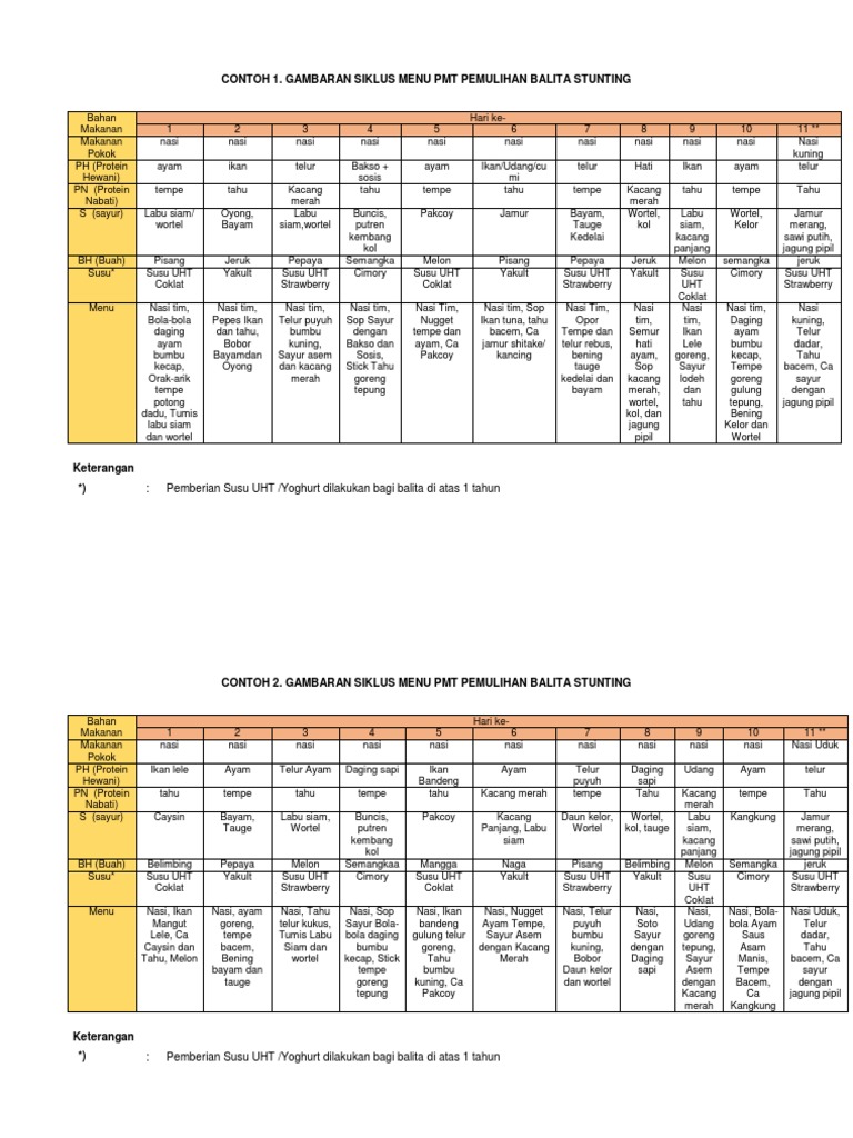 Siklus Menu Pemulihan Balita Stunting | PDF