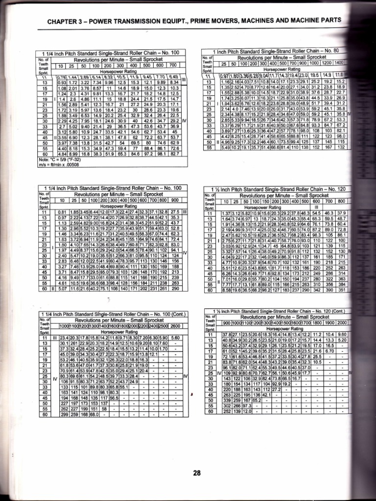 IMG - 0039 PSME Code 2008 28 | PDF | Technology & Engineering