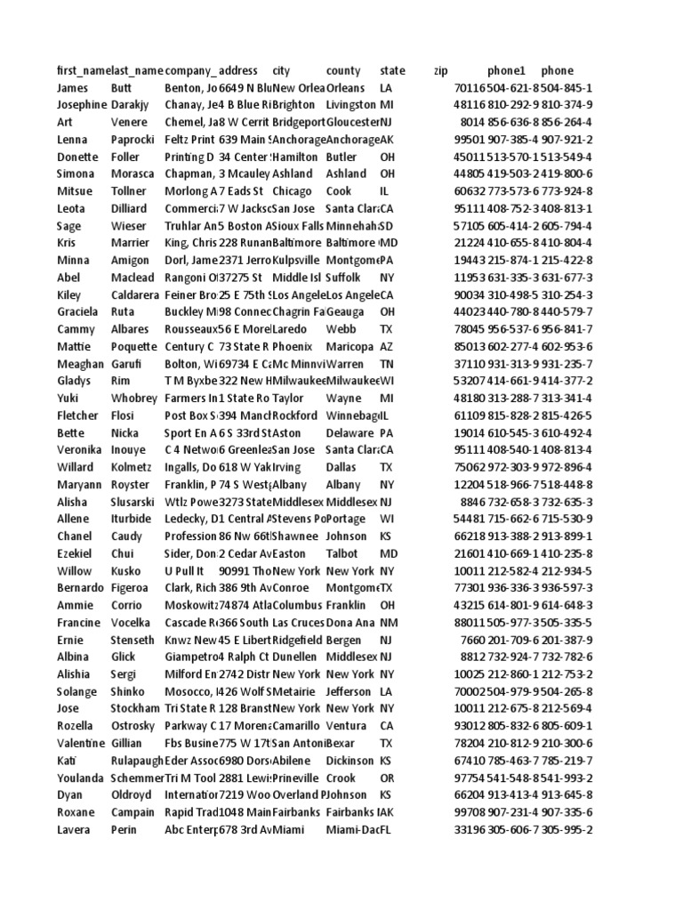 100 Sample Contacts List Excel | PDF