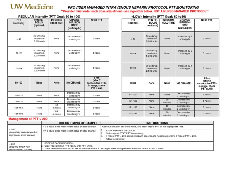UW Medicine Heparin Infusion PTT Algorithm 2019 Provider Managed | PDF