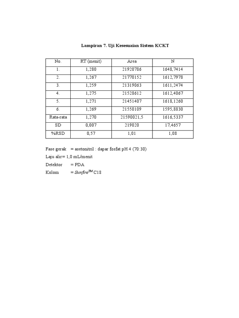 Contok Perhitungan Validasi Levo | PDF | Analytical Chemistry ...