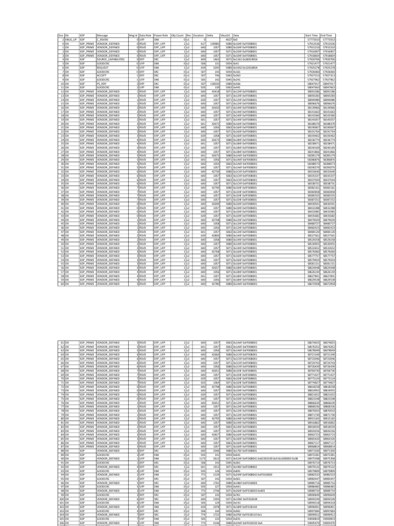 USB Type-C Data Logging and Power Delivery Protocol Exchange | PDF
