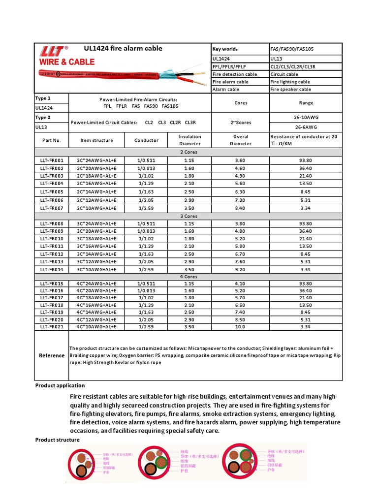 Datasheet UL | PDF | Rope | Wire