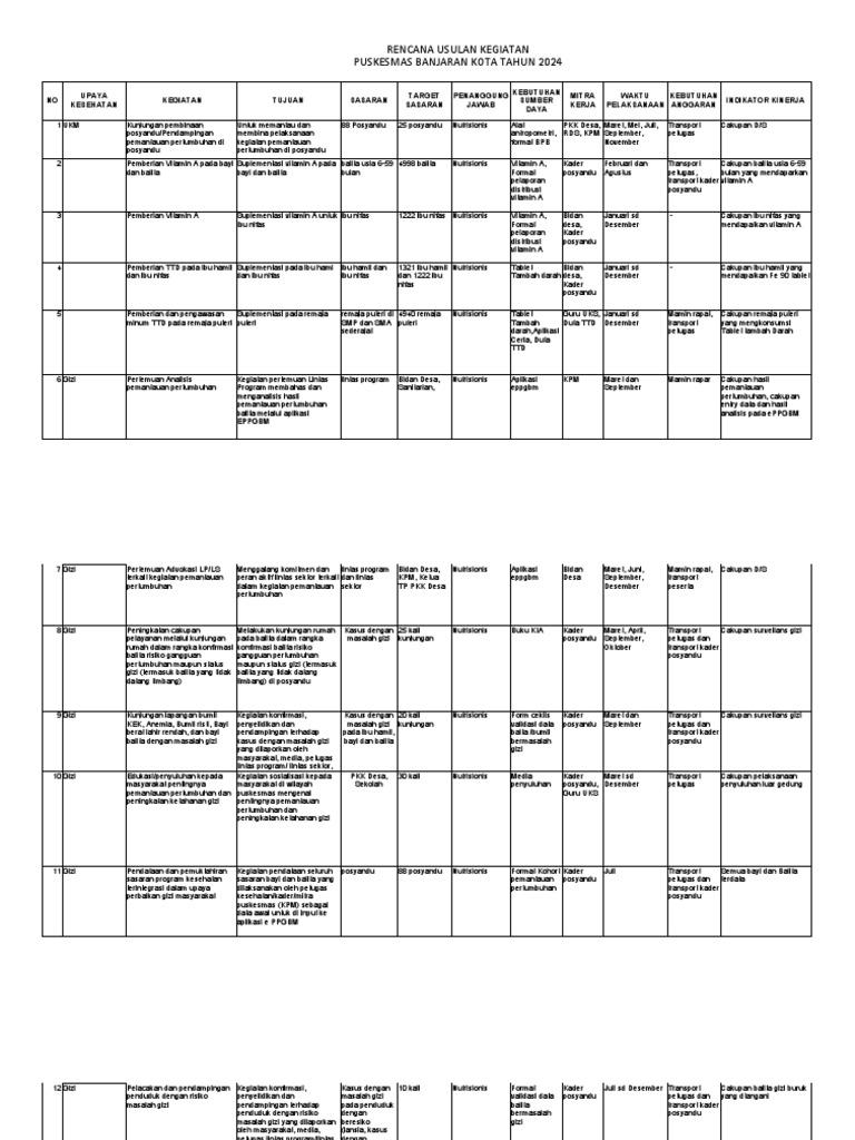 RUK 2024 RPK 2023 Gizi | PDF